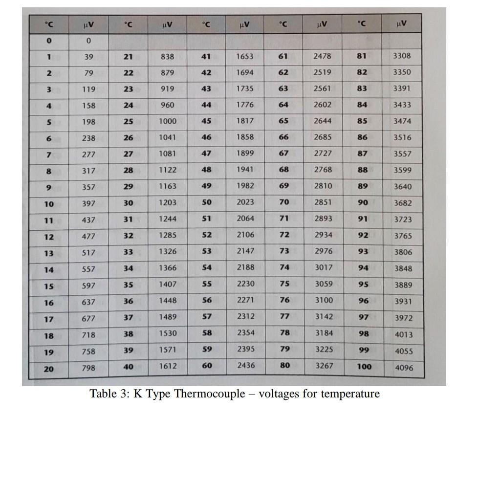 EXPERIMENT - J and K Type Thermocouple Linearity Aim | Chegg.com