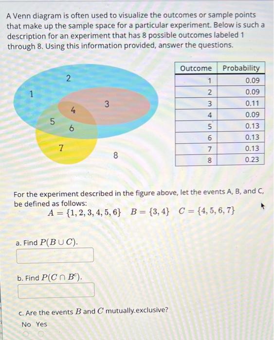 Solved A Venn diagram is often used to visualize the | Chegg.com