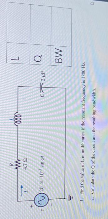 Solved 1. Find the value of L in millihenries if the | Chegg.com