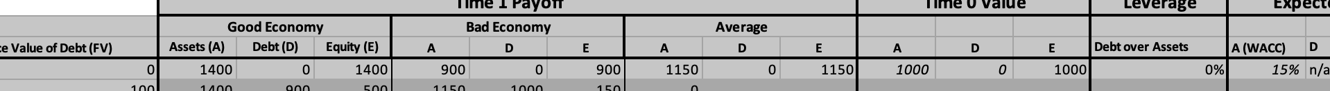 \table[[,,,,,1 ﻿Payo,,,,,,0 ﻿valu,,ge,Expe,],[,,od | Chegg.com