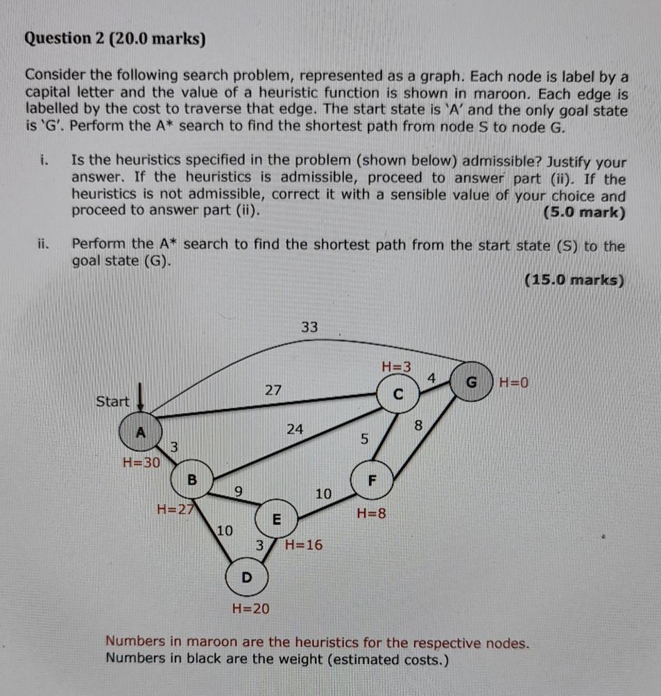 Solved Question 2 (20.0 marks) Consider the following search | Chegg.com