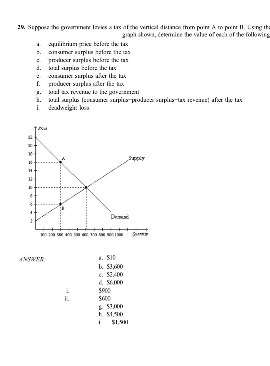 Solved 29. Suppose the government levies a tax of the | Chegg.com