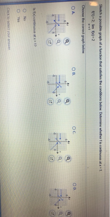 Solved Sketch A Possible Graph Of A Function That Satisfies