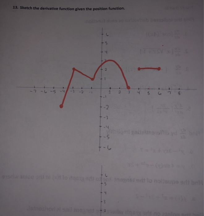 Solved 13. Sketch the derivative function given the position | Chegg.com