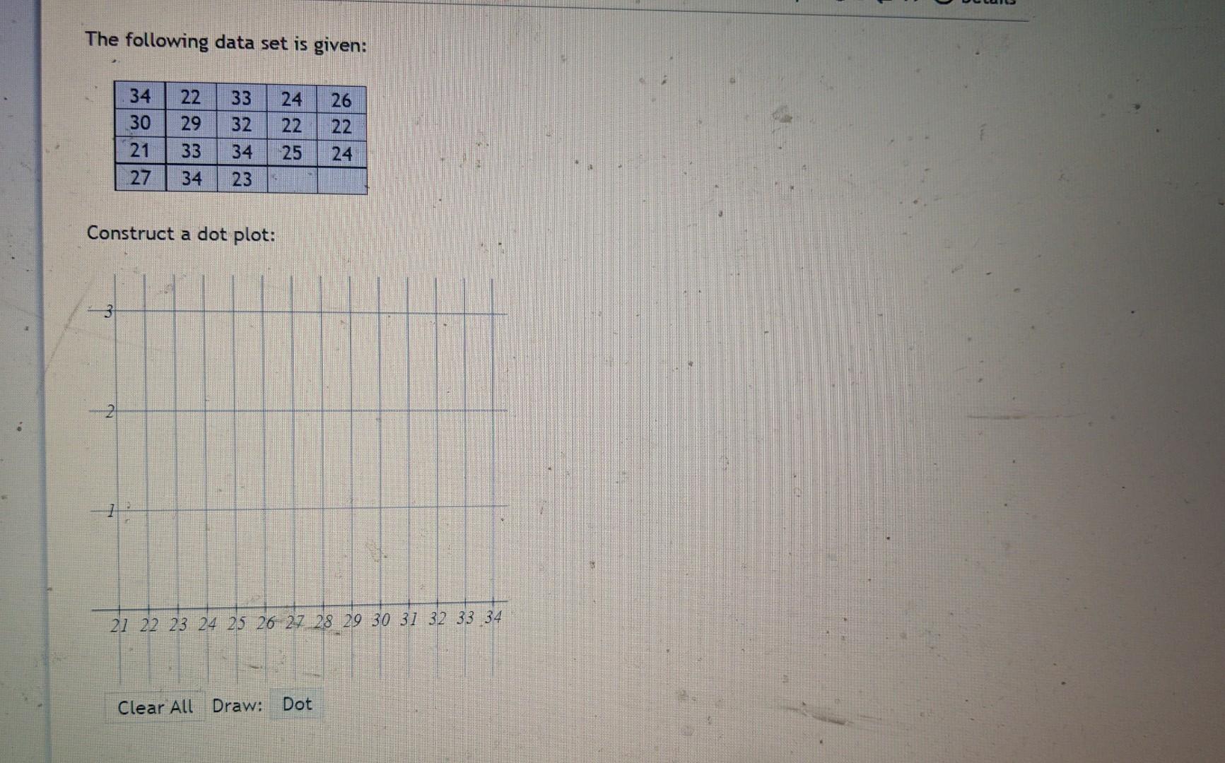 Solved The following data set is given: Construct a dot | Chegg.com