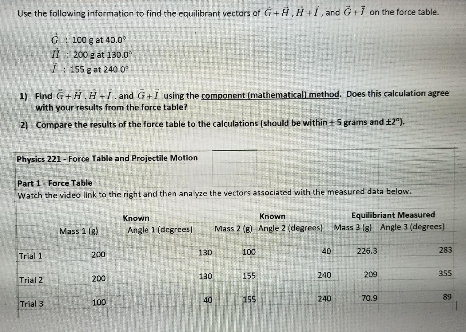 Solved Use the following information to find the equilibrant | Chegg.com