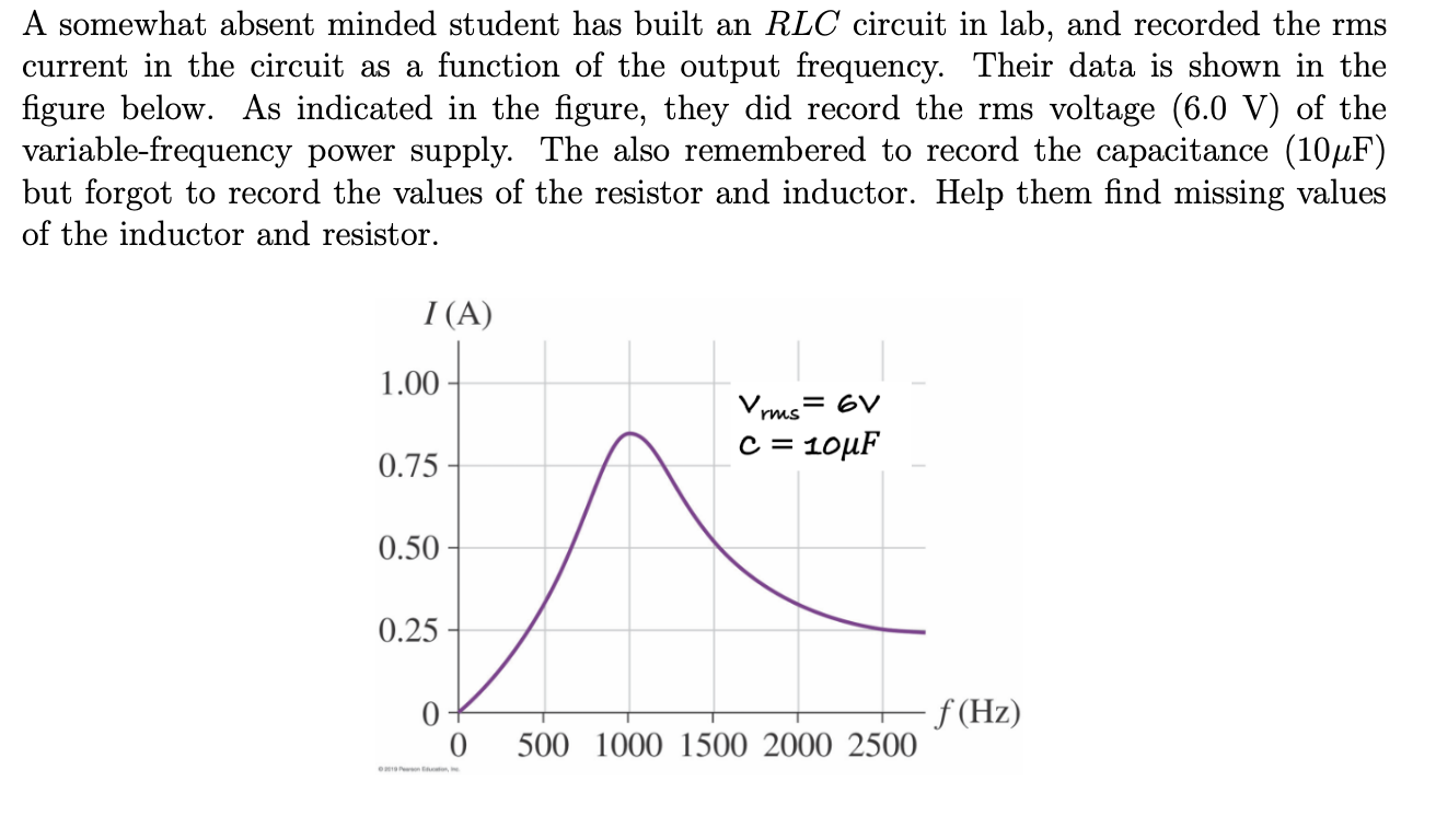 Solved A somewhat absent minded student has built an RLC | Chegg.com