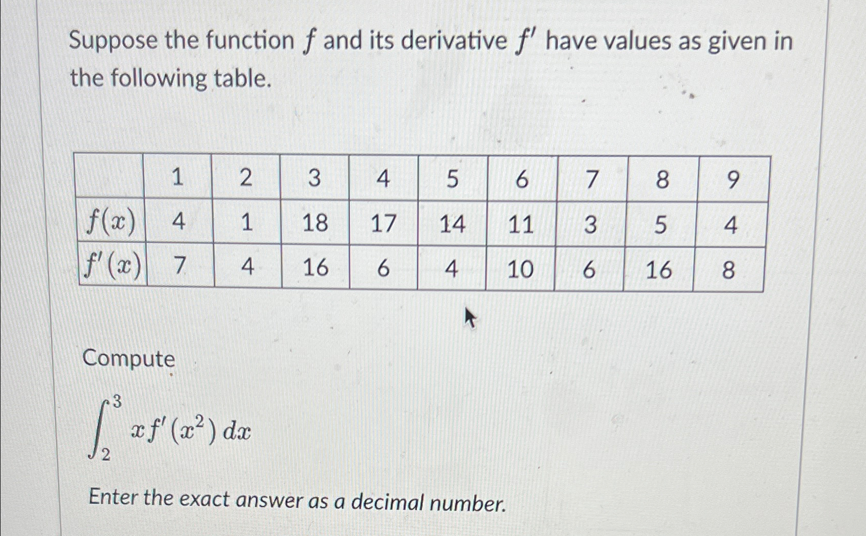 Solved Suppose the function f ﻿and its derivative f' ﻿have | Chegg.com