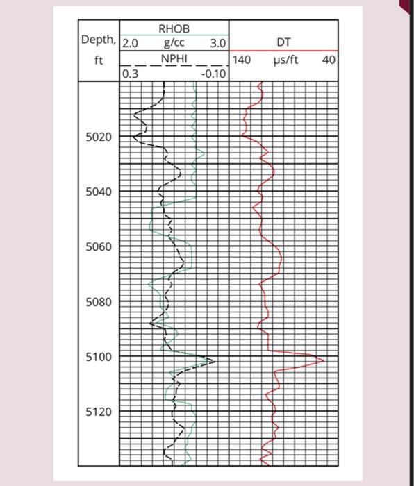 Solved ii. Core sample B was extracted at a depth of 5099 ft | Chegg.com