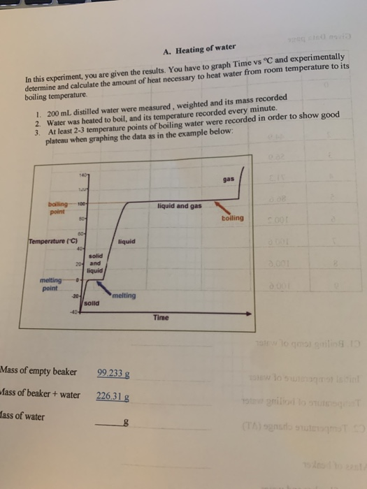 A. Heating of water In this experiment, you are given | Chegg.com