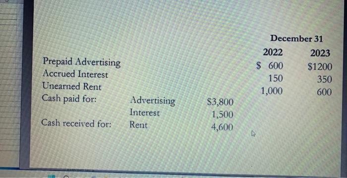 Solved P4-5C. Hint: Unearned rent is a liability on the | Chegg.com