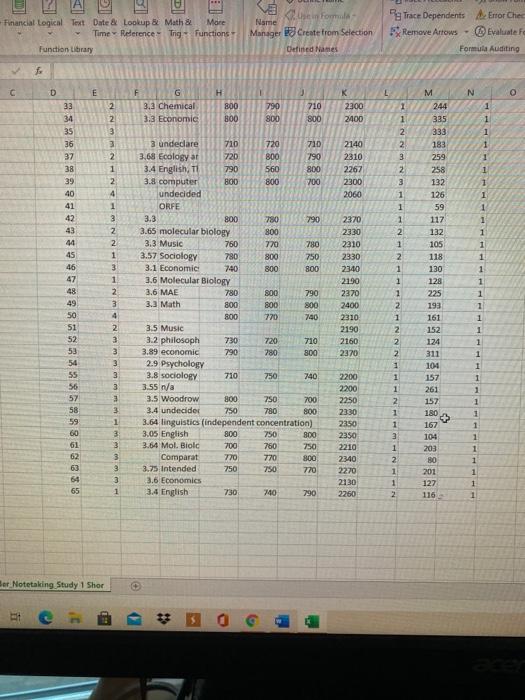 Solved 15 - Create a bar graph that shows the two | Chegg.com