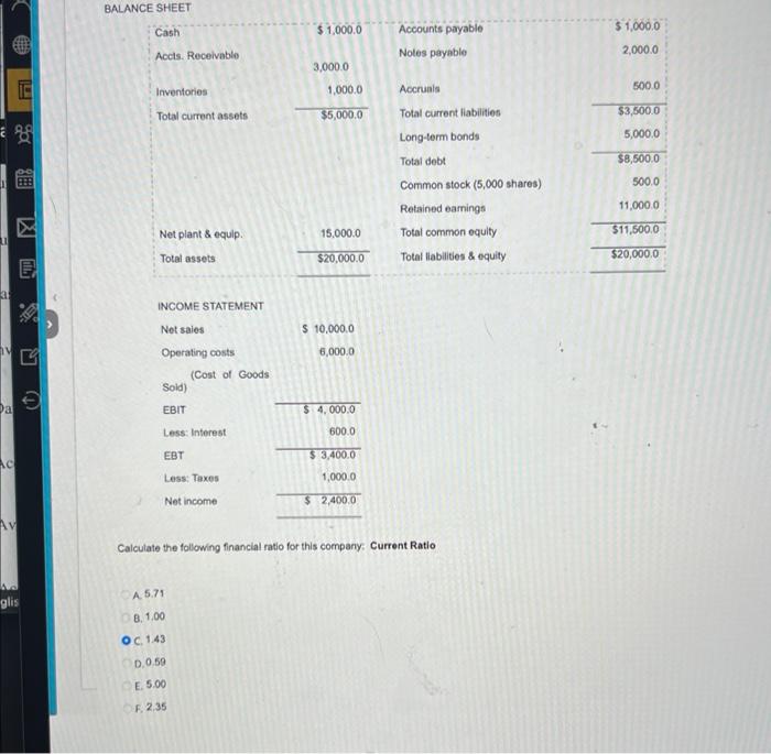 Solved BALANCE SHEET Calculate the following financial rato | Chegg.com