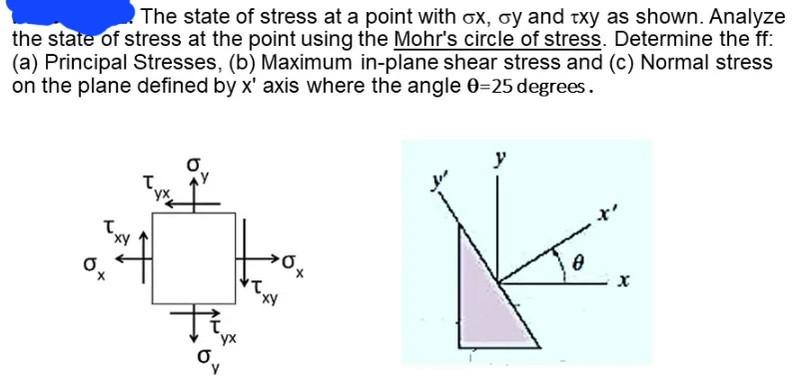 Solved The state of stress at a point with ox, oy and txy as | Chegg.com