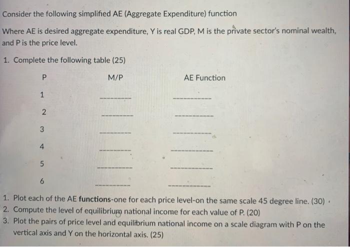 Solved Consider the following simplified AE (Aggregate | Chegg.com