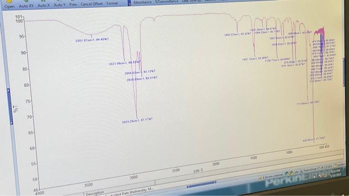 Solved based off the graph pease find peak position and | Chegg.com