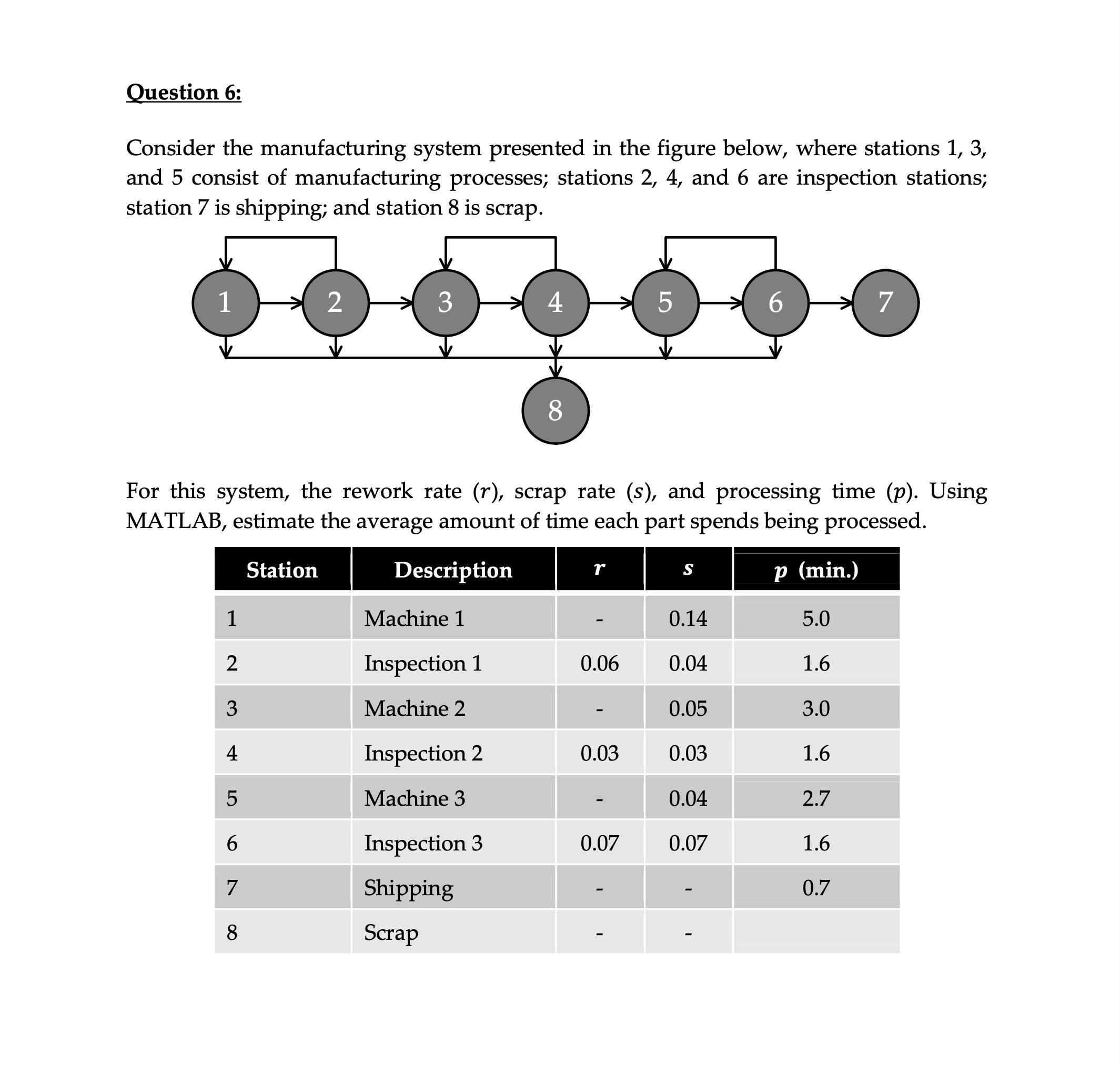 Question 6: Consider the manufacturing system | Chegg.com