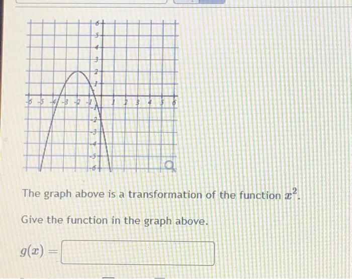 Solved The graph above is a transformation of the function | Chegg.com