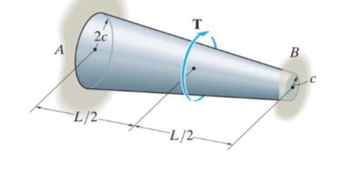 Solved The conical shaft shown in the figure is | Chegg.com