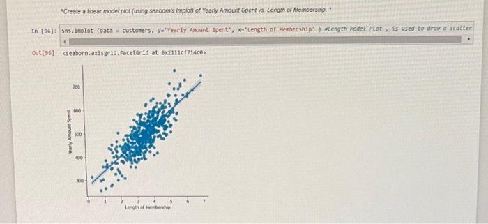 Solved "Create a linear model plot (using seabom't implotf | Chegg.com