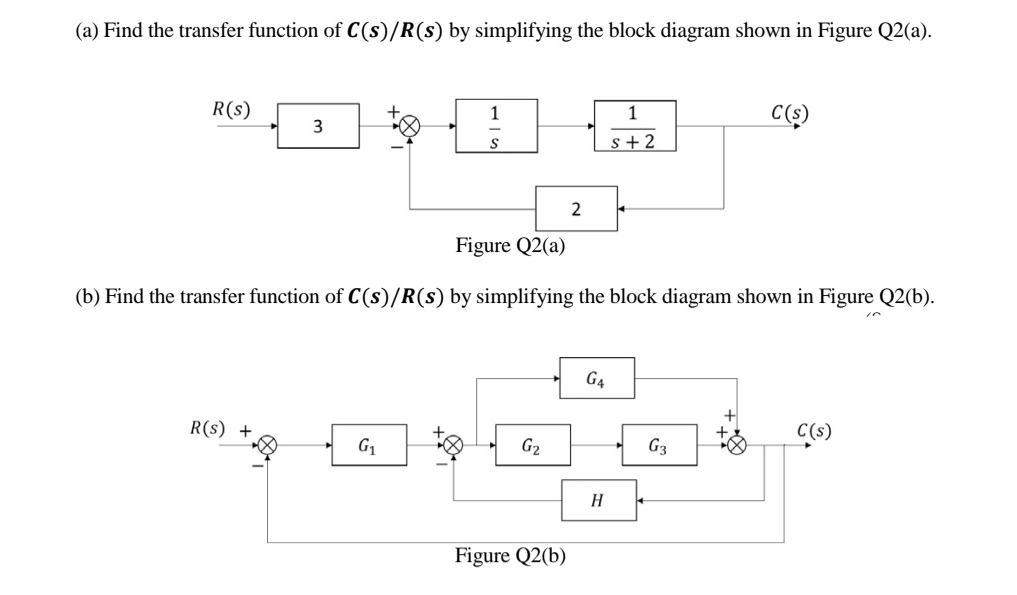 Solved (a) ﻿Find the transfer function of CsR(s) ﻿by | Chegg.com