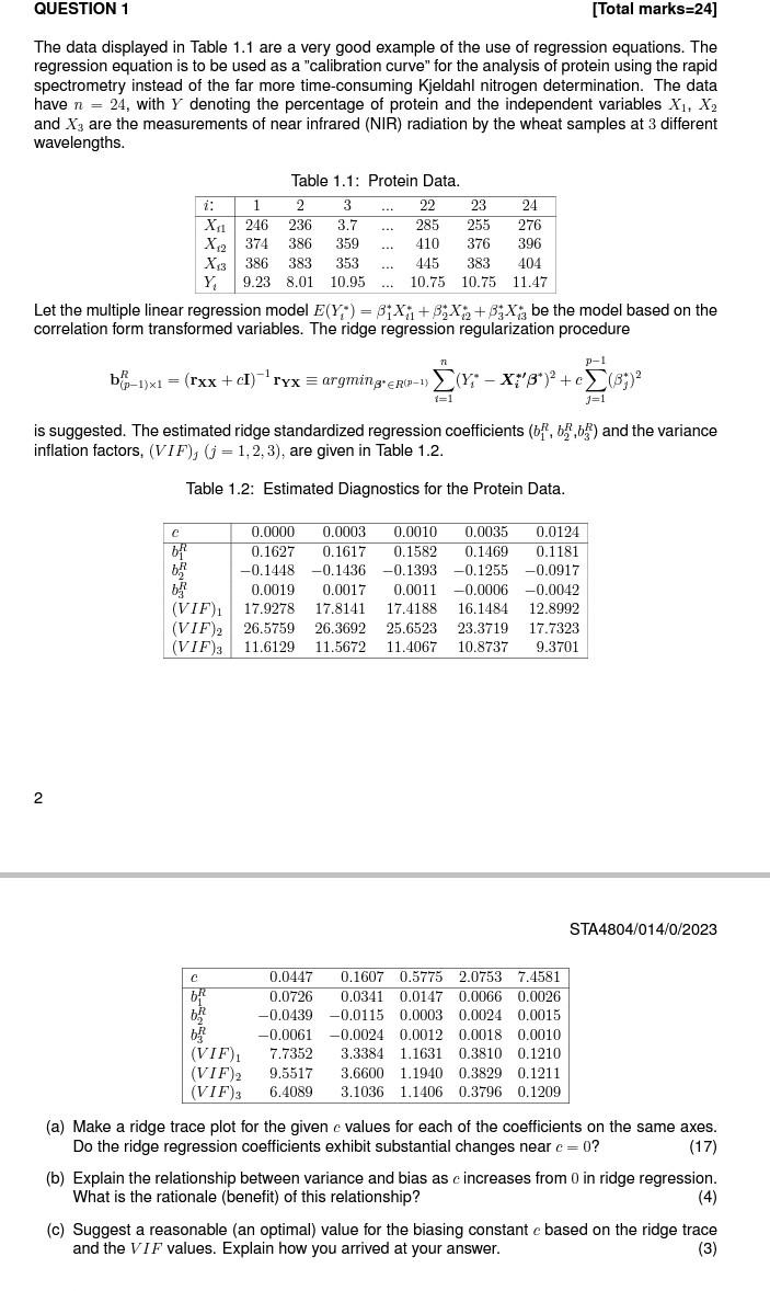 Solved QUESTION 1 [Total marks =24] The data displayed in | Chegg.com