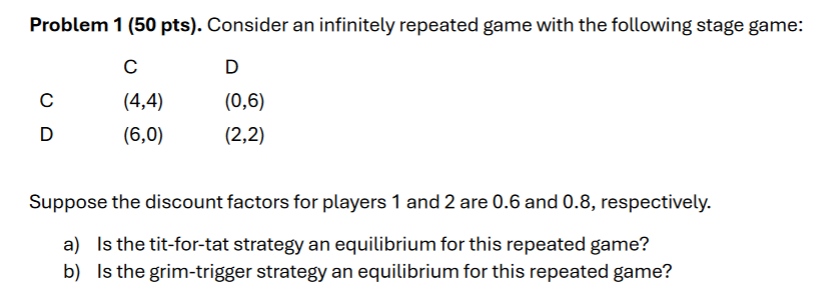 Solved Consider an infinitely repeated game with the | Chegg.com