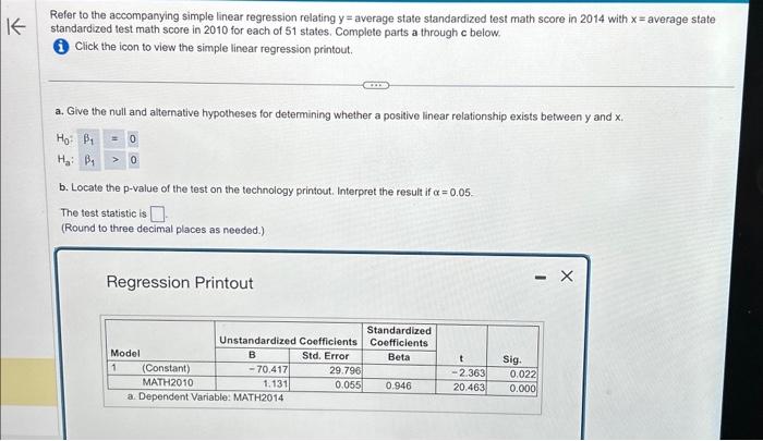 Solved Refer to the accompanying simple linear regression | Chegg.com