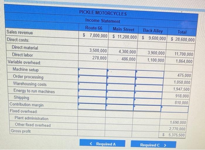 Solved Pickle Motorcycles, Inc. (PMI), manufactures three | Chegg.com