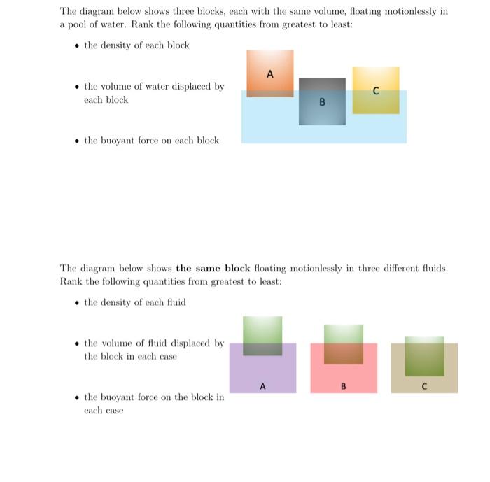 Solved The diagram below shows three blocks, each with the | Chegg.com