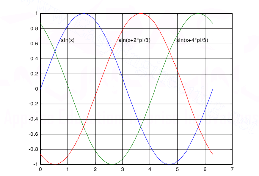 Solved Plot the function z=−2x3+x+3y2−1The general format is | Chegg.com