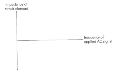 Solved a) The impedance of a resistor (resistance) is | Chegg.com