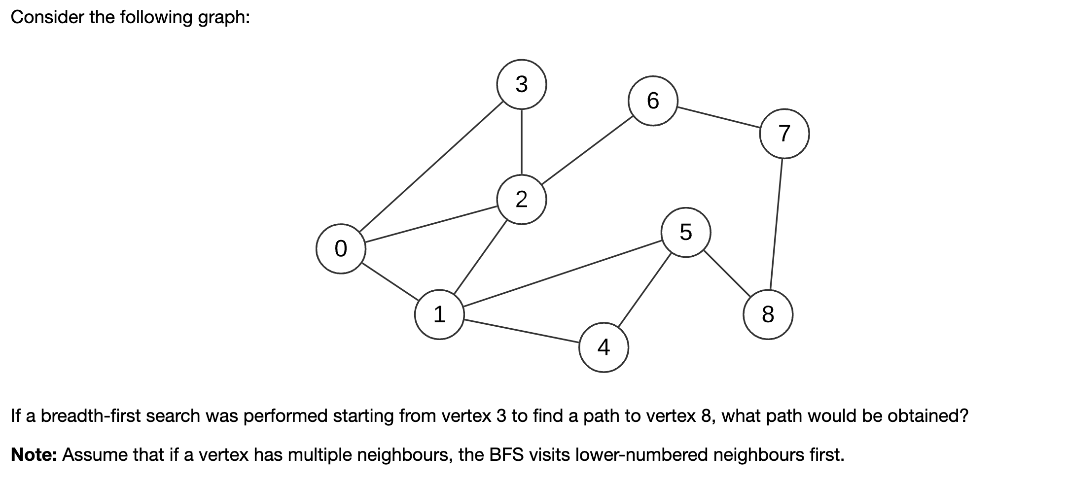Solved Consider the following graph:If a breadth-first | Chegg.com