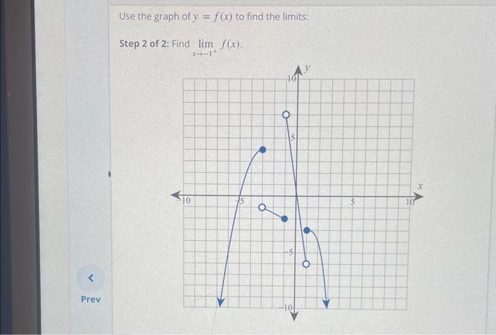 Solved Use the graph of y=f(x) to find the limits: Step 2 of | Chegg.com