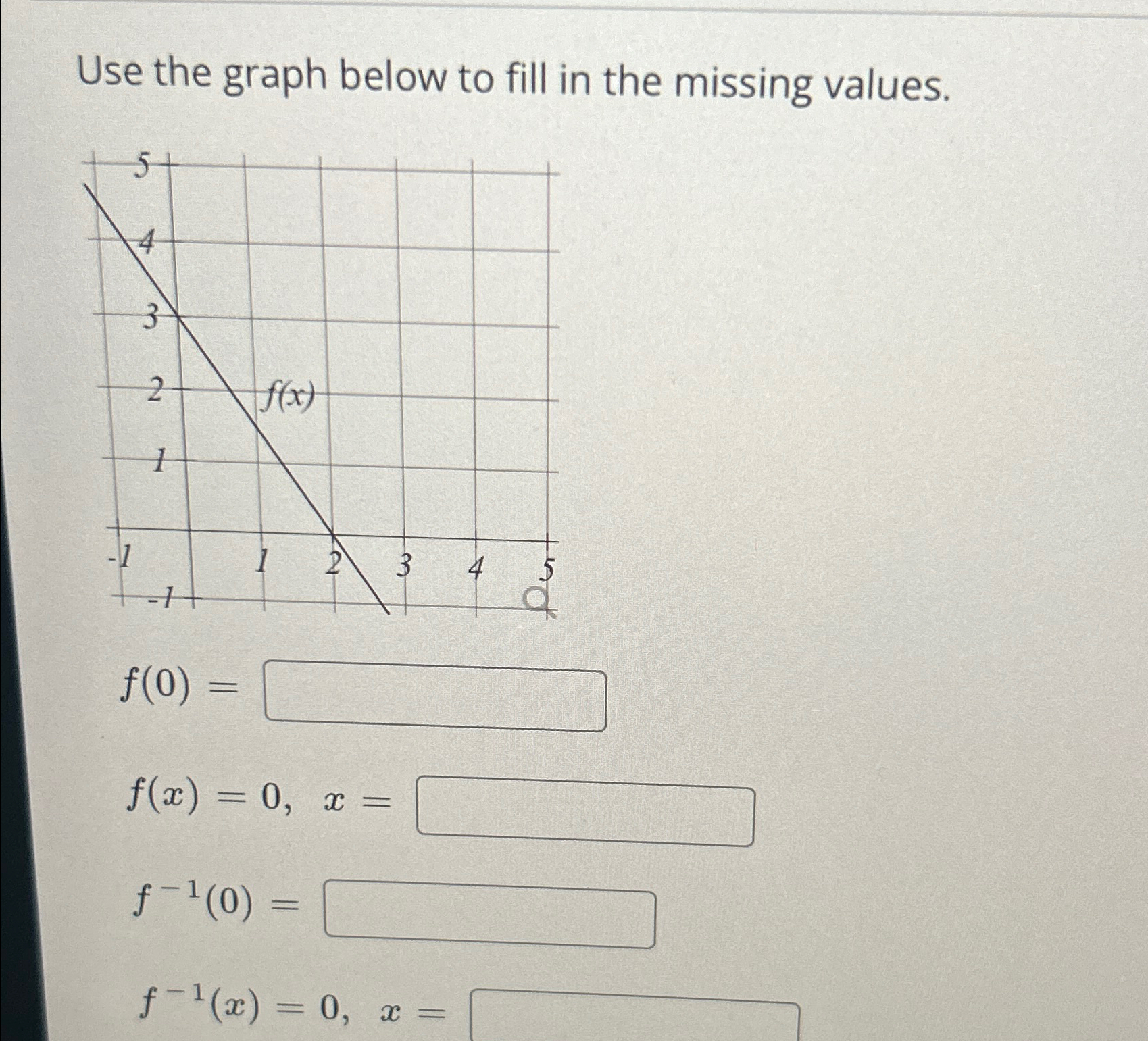 Solved Use the graph below to fill in the missing | Chegg.com