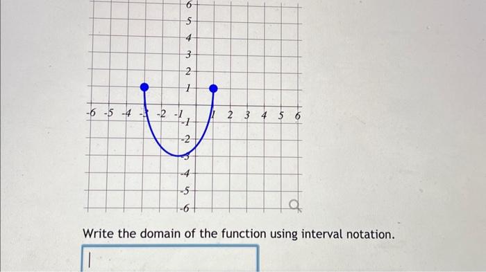 Solved Write the domain of the function using interval | Chegg.com