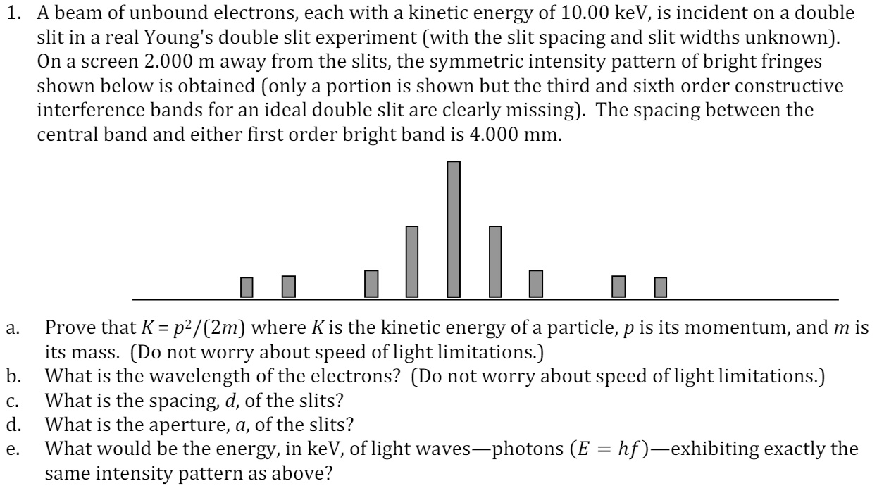 Solved A beam of unbound electrons, each with a kinetic | Chegg.com