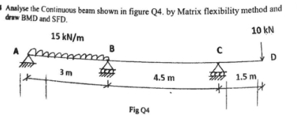Solved Analyse the Continuous beam shown in figure Q4. ﻿by | Chegg.com