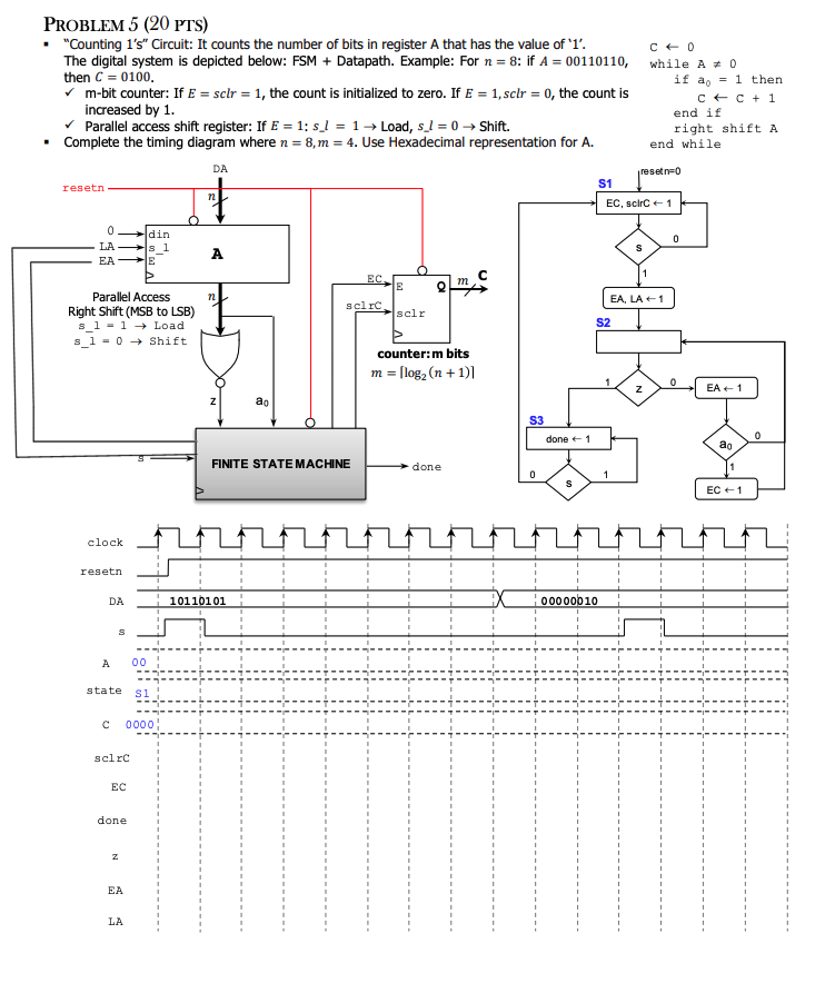 Solved Problem 5 (20 ﻿PTS) ﻿"Counting 1's" ﻿Circuit: It | Chegg.com