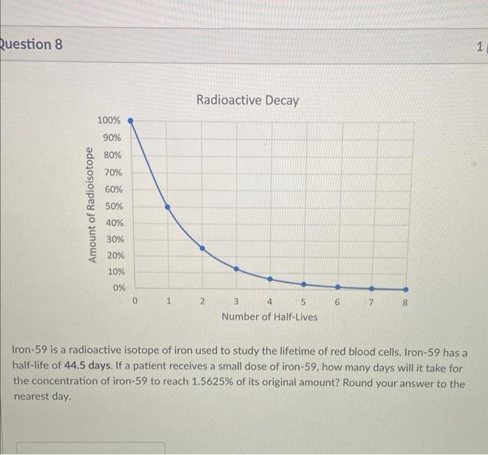Solved Iron-59 is a radioactive isotope of iron used to | Chegg.com