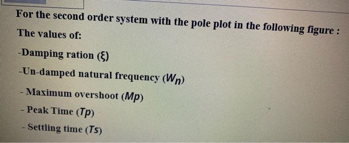 Solved For the second order system with the pole plot in the | Chegg.com