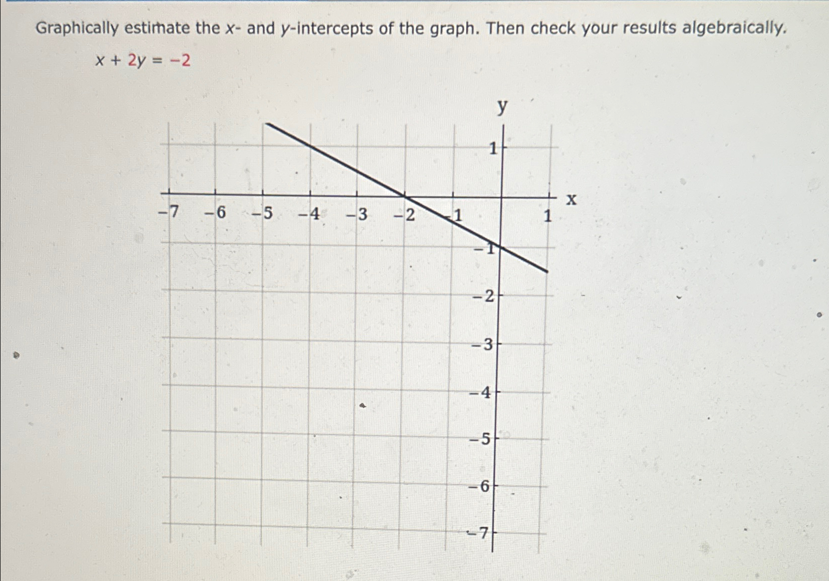 Solved Graphically estimate the x - ﻿and y-intercepts of the | Chegg.com