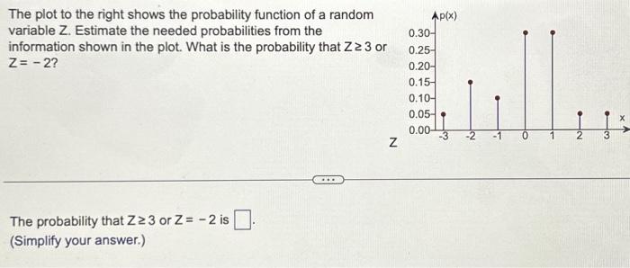 Solved The plot to the right shows the probability function | Chegg.com