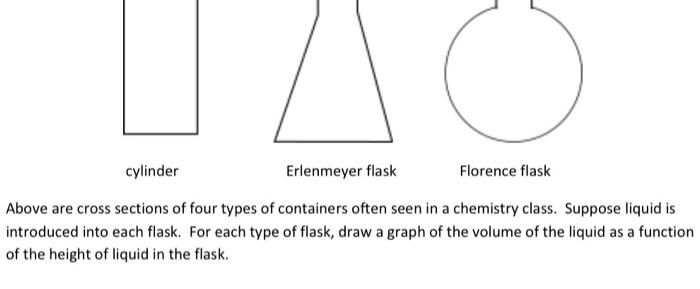 Solved Above are cross sections of four types of containers | Chegg.com