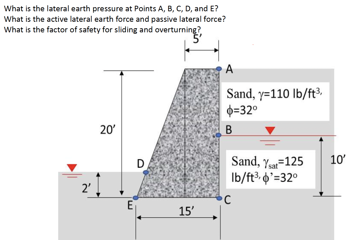 Solved What is the lateral earth pressure at Points A,B,C,D, | Chegg.com