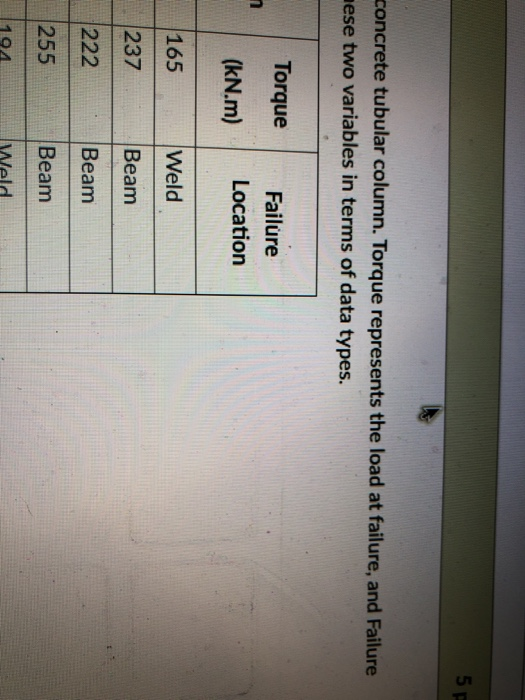 Solved The table below shows the results of cyclic loading | Chegg.com