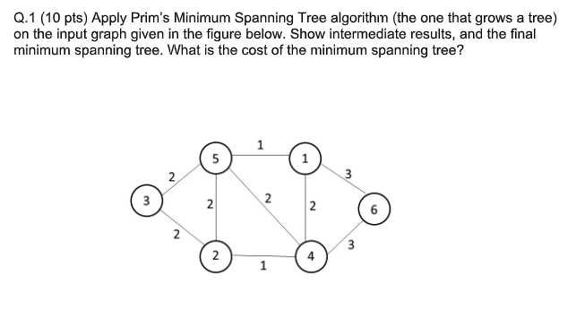 Solved Please do not copy it from other chegg answers. just | Chegg.com