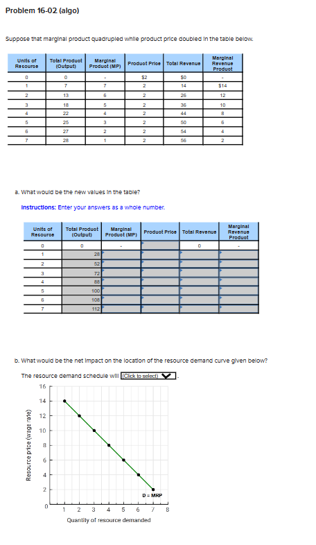 Solved Suppose that marginal product quadrupled while | Chegg.com