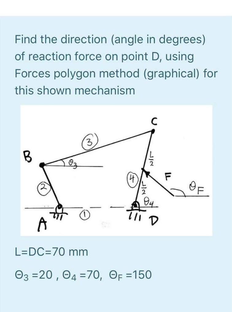 Solved Find the direction (angle in degrees) of reaction | Chegg.com