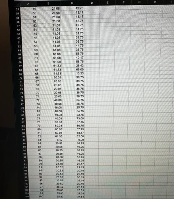 Select and perform the correct test from the | Chegg.com
